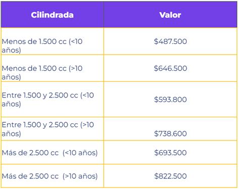 SOAT Colombia 2024 Conoce Las Nuevas Tarifas