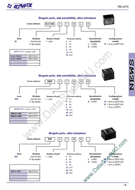 SJ-S-112DM Datasheet - ADMPEX