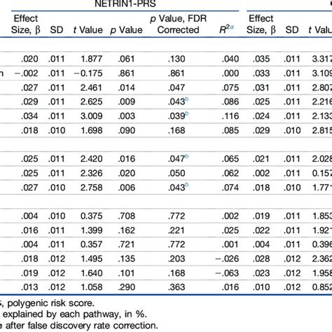 Histological Lesions In Alzheimers Disease Neurofibrillary Tangles