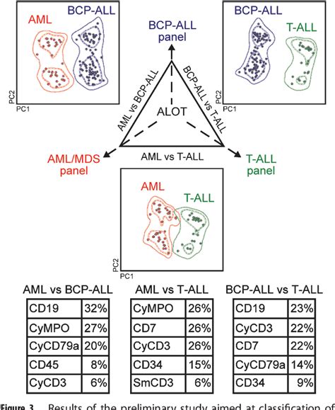 Hepatosplenic T Cell Lymphoma Semantic Scholar
