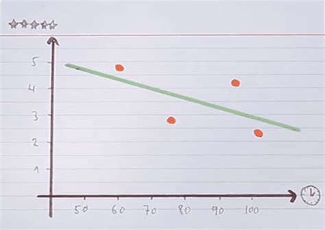 Correlation Coefficient Indicator Formula Example Stockmaniacs