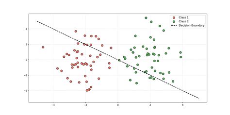 What Is Knn K Nearest Neighbors A Beginner Friendly Guide To A Classic Ml Algorithm By Amit