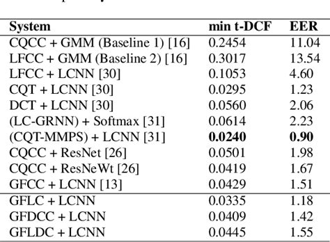 table 4 from device feature based on graph fourier transformation with