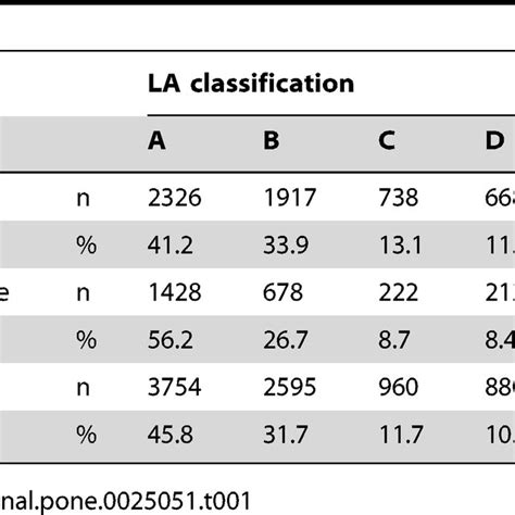 Severity Of Esophagitis According To Sex Download Table