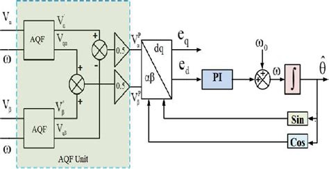 Figure 6 From Performance Evaluation Of Solar Battery Powered Pmsm