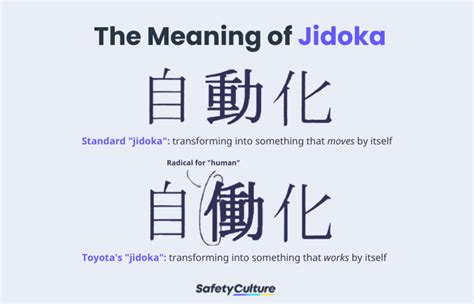 Harnessing The Power Of Jidoka And Kaizen For Operational Excellence