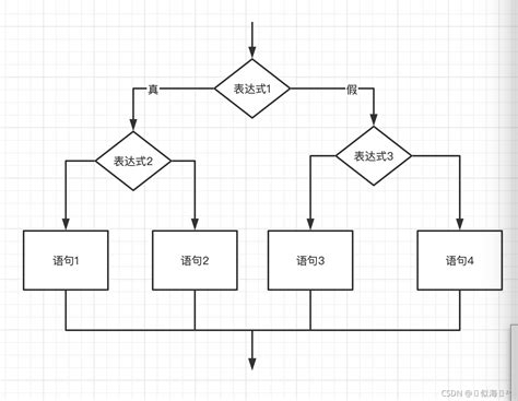 第四章：分支结构程序设计总结如果不使用命令编写条件语句有没有其他的命令可以解决分支结构 Csdn博客