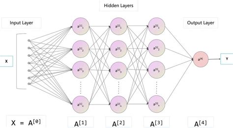 Ann Structural Diagram Download Scientific Diagram