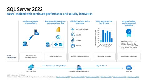 The Sql Server 2022 Workshoppptx
