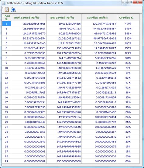 Free Erlang B Calculatordownload Free Software Programs Online