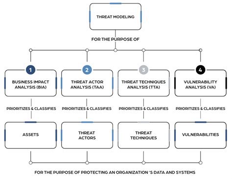 Crf Threat Taxonomy Crf Tt