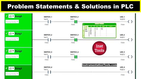 Problem Statements And Solutions In Plc Programming Youtube