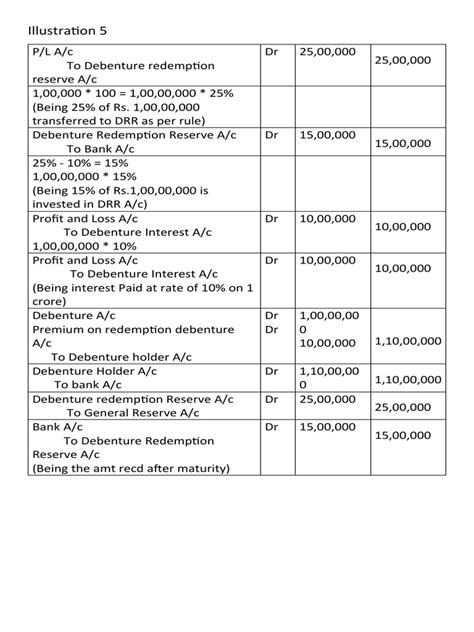 Debenture Pdf Debenture Money