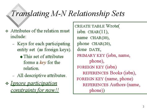 Translating ER Diagrams Into Relational Schemas 1 Translating