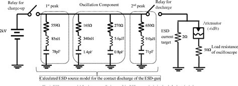 Figure 1 From A Study On System Level Esd Stress Simulation Using