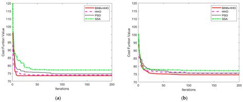 Sensors Free Full Text Multi Uav Path Planning Algorithm Based On
