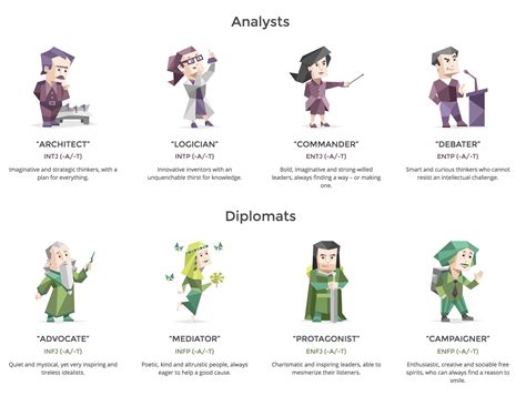 16 Personalities Worksheet 16 Personalities Worksheetdocx 1
