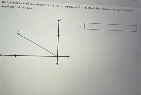 solved the figure shows a two dimensional vector a the