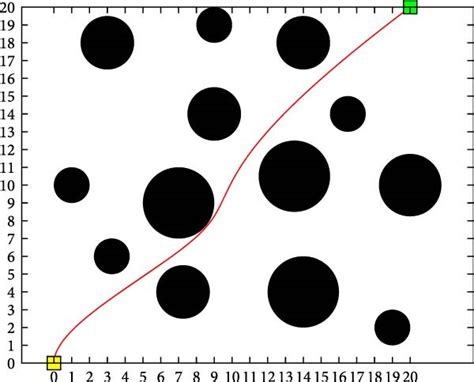 A Mobile Robot Path Planning Method Based On Dynamic Multipopulation