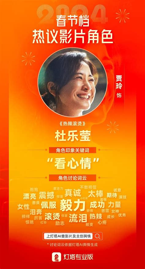 灯塔ai 当我们讨论春节档电影角色时我们在讨论什么 360娱乐，你开心就好
