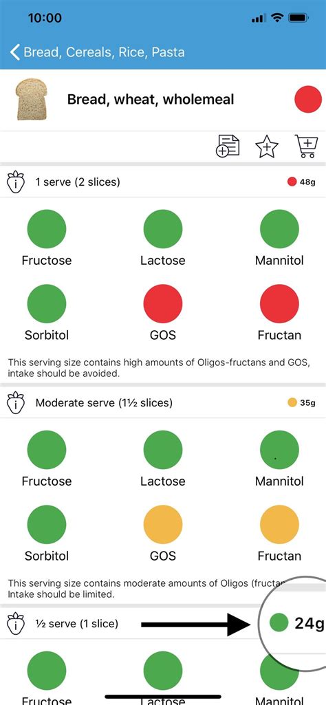 Serving Size And Fodmaps A Blog By Monash Fodmap The Experts In Diet For Ibs Monash Fodmap