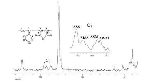 Preparation Method Of Styrene Maleic Anhydride Random Copolymer Eureka Patsnap