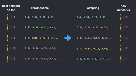 Building Self Driving Cars In Python From Scratch