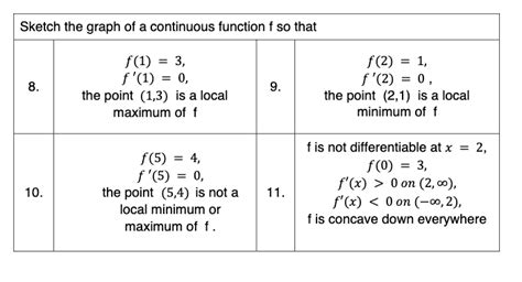 Solved Sketch The Graph Of A Continuous Function F So That