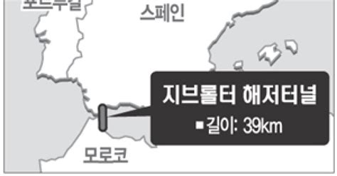 유럽 阿 해저터널로 잇는다지브롤터 해협에 공동건설