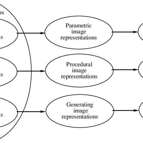 Relations Between Classes Of Transformations Classes Of Download Scientific Diagram