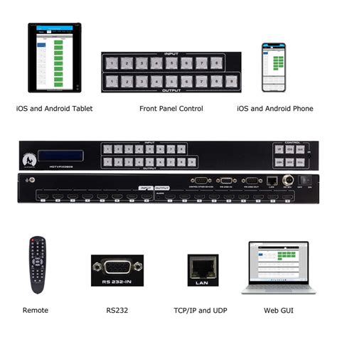Wolfpackgreen Hdmi Matrix Switchers