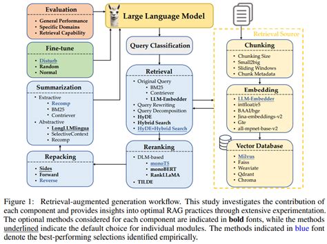 Enhancing Llm Code Generation With Rag And Ast Based Chunking By Vxrl Medium