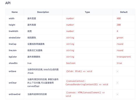 开源推荐 一款开箱即用的电子签名组件 知乎