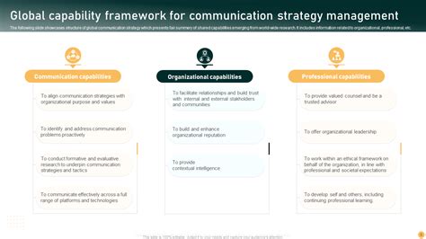 Top Slides On Global Communication Strategy