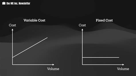 Variable Cost Vs Fixed Cost Is Higher Gross Profit Always A Good Thing
