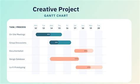 Create Dynamic Gantt Chart In Excel By Erniecr Fiverr