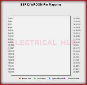 ESP WROOM Pinout A Comprehensive Guide Electrical Engineering Hub