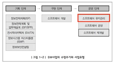 소프트웨어 유지보수 완벽정리 유지보수 요율 비용 최신 유지보수 가이드라인까지 글로벌 인재 채용 및 협업 관리 솔루션 Hyperhire