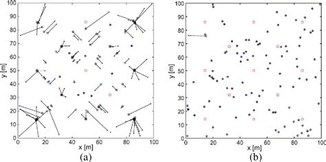 Figure 13 From Cooperative Localization In Wireless Networks Semantic