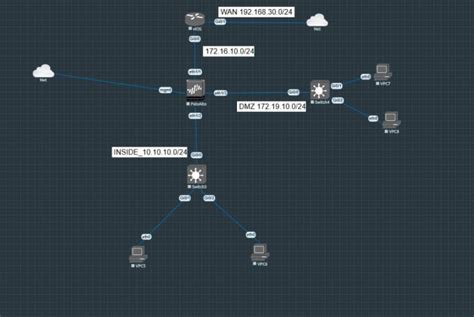 Configure And Troubleshoot Palo Alto Networks Firewalls By Linckon Fiverr