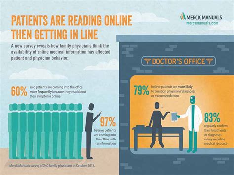 How Accurate Patient Identification Impacts Health