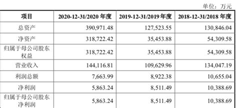 估值过百亿，净利仅032亿！比亚迪半导体分拆上市已受理车规