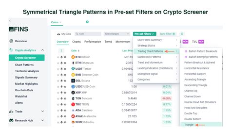 How To Trade Symmetrical Triangle Pattern Crypto Chart Pattern Altfins