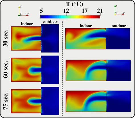 Indoor Outdoor Temperature Field Case Natural Ventilation Due To A Download Scientific