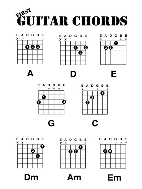 First Guitar Chords Teachwombat Dotcom Pdf