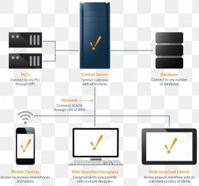 Ignition SCADA Inductive Automation Diagram Architecture PNG X Px Scada Applications