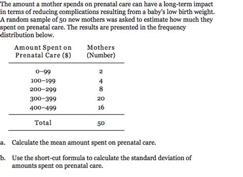 Solved C Construct A Relative Frequency Polygon Of Amounts