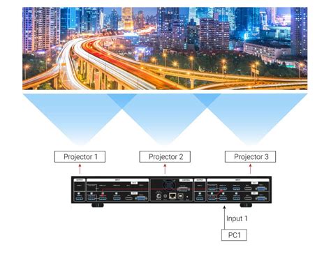 Nexis 3 In 3 Out Controller สำหรับทำ Edge Blending Projector