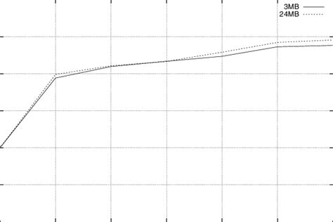 Speedup Of Parallel Text Searching With Respect To The Number Of