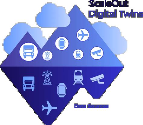 Scaleout Digital Twins